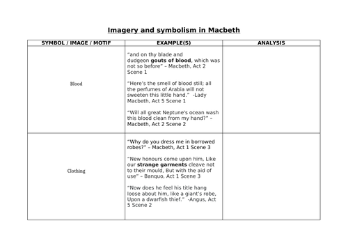 GCSE 9-1 Macbeth - Imagery & Symbolism | Teaching Resources