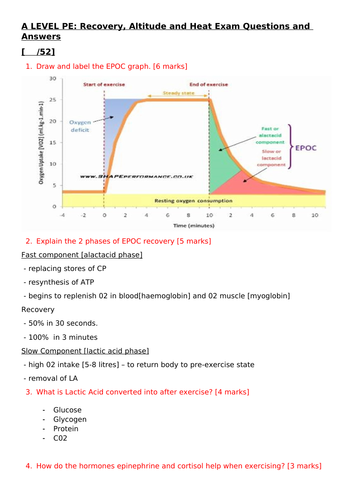 OCR A Level PE - Applied Anatomy and Physiology Year 2 Bundle ...