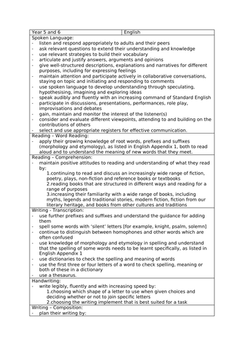 National Curriculum objectives - English - Year 5 and 6 | Teaching ...