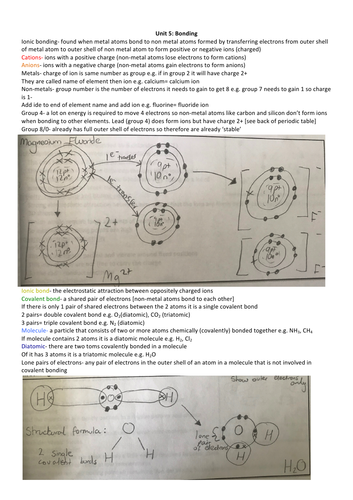 GCSE CCEA Double Award Chemistry Bonding Revision Notes | Teaching ...