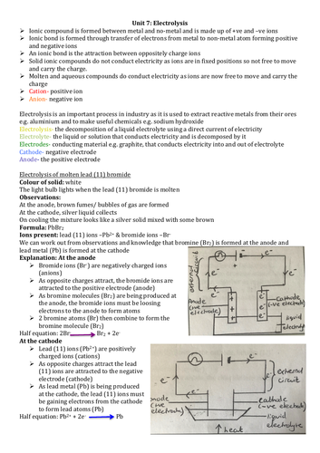 GCSE CCEA Double Award Chemistry Electrolysis Revision Notes | Teaching ...