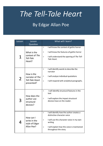 The Tell-Tale Heart - 4 Lesson Booklet | Teaching Resources