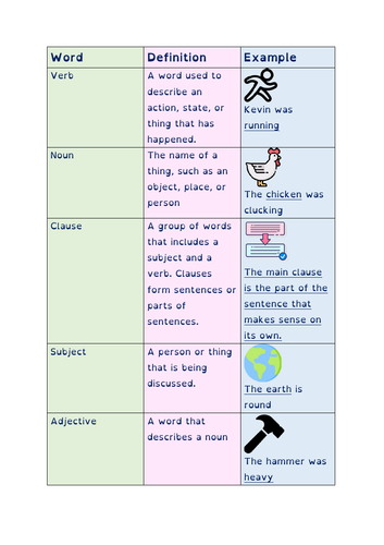 KS4 English Terminology Matching Game | Teaching Resources