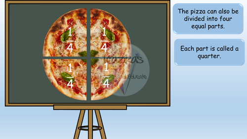 Functional Skills Maths - Entry Level 2 - Fractions | Teaching Resources