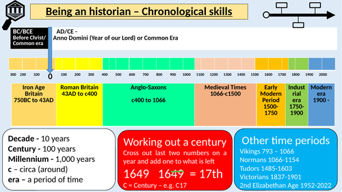Being an Historian - Chronological skills | Teaching Resources