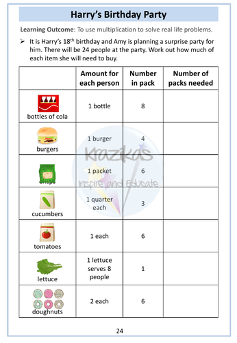 Functional Skills Maths - Entry Level 2 - Multiplication | Teaching ...