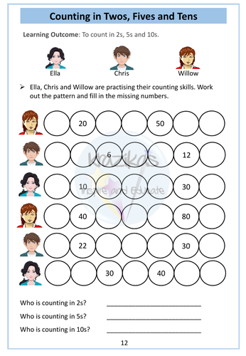 Functional Skills Maths - Entry Level 2 - Multiplication | Teaching ...