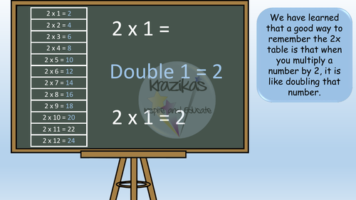 Functional Skills Maths - Entry Level 2 - Multiplication | Teaching ...