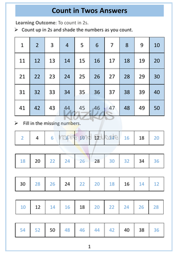 Functional Skills Maths - Entry Level 2 - Multiplication | Teaching ...
