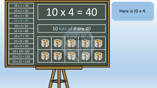 Functional Skills Maths - Entry Level 2 - Multiplication | Teaching ...