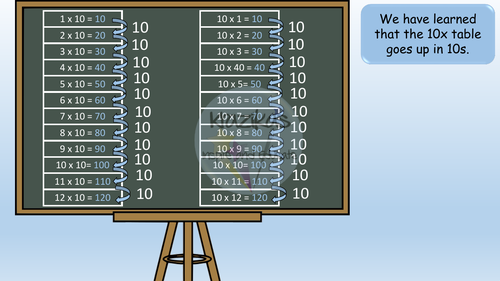 Functional Skills Maths - Entry Level 2 - Multiplication | Teaching ...
