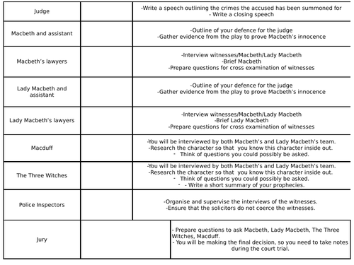 Macbeth full SOW, lessons and resources | Teaching Resources