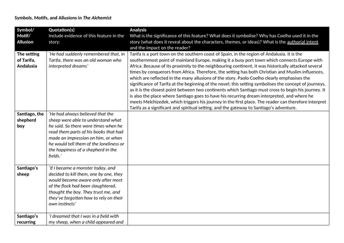 The Alchemist SOW, lessons and resources | Teaching Resources