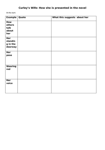 Of Mice and Men full set of lessons and resources | Teaching Resources