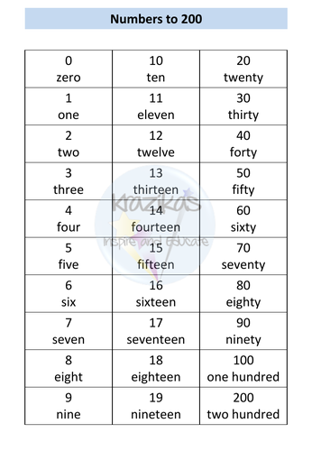 Functional Skills Maths - Entry Level 2 - Using Numbers and the Number System - PowerPoint ...