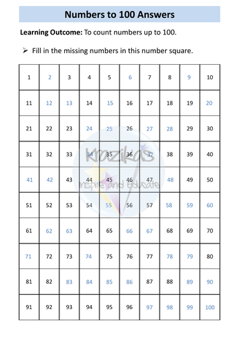 Functional Skills Maths Entry Level 2 Using Numbers And The Number System Powerpoint