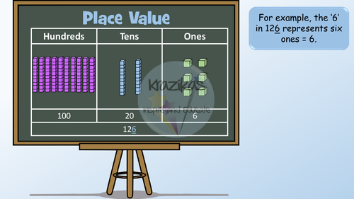 Functional Skills Maths - Entry Level 2 - Using Numbers and the Number ...