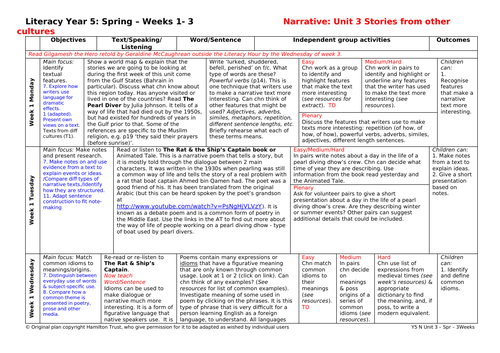 Literacy Year 5 or 6 Stories from Other Countries 3 Weeks Planning ...