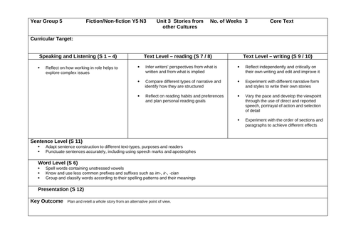 Literacy Year 5 or 6 Stories from Other Countries 3 Weeks Planning ...