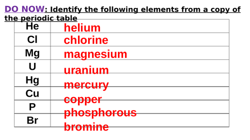 C1 ATOMIC STRUCTURE AND PERIODIC TABLE UNIT | Teaching Resources