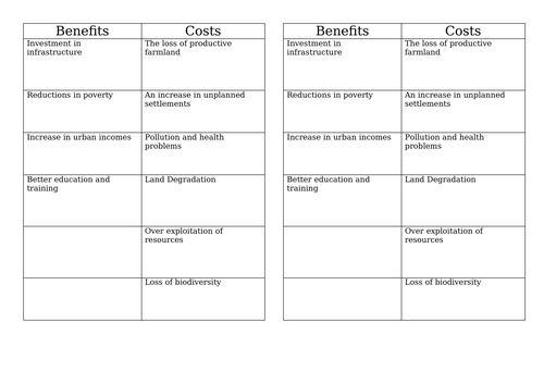 7 – Impacts of the Global Shift on the Developing World (Globalisation ...