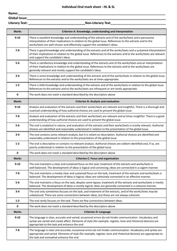 IB English A Language & Literature Mark Sheets Full Set (HL&SL ...