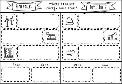 Renewable Energy | Teaching Resources