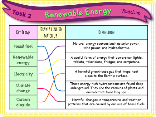 Renewable Energy | Teaching Resources
