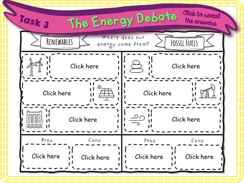 Renewable Energy | Teaching Resources
