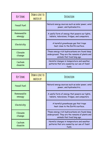 Renewable Energy | Teaching Resources