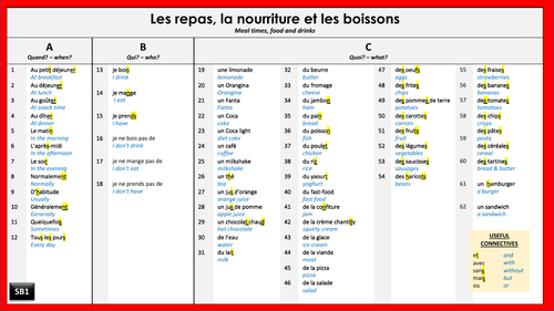 FR - Food & drink - Sentence builder 1 (meal times) | Teaching Resources