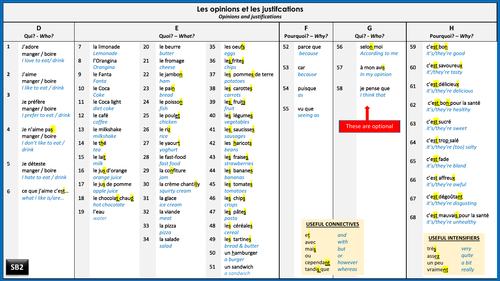 FR - Food & drink - Sentence builder 2 (opinions & justifications ...