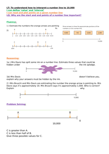 Estimating on a number line to 10,000 | Teaching Resources