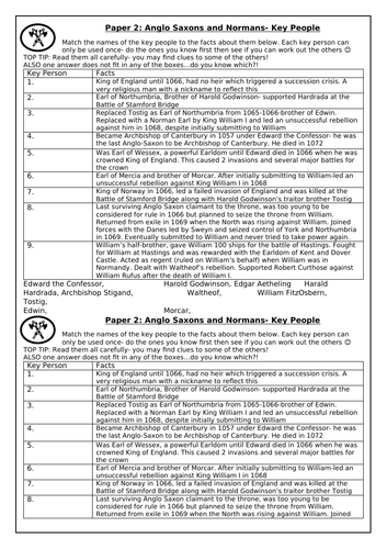 GCSE Anglo Saxon Revision Bundle | Teaching Resources