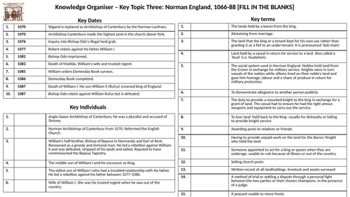 GCSE Anglo Saxon Revision Bundle | Teaching Resources