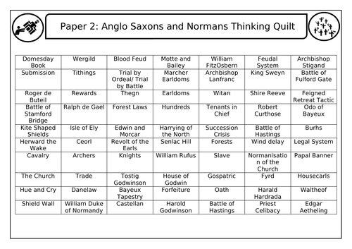 GCSE Anglo Saxon Revision Bundle | Teaching Resources