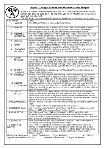GCSE Anglo Saxon Revision Bundle | Teaching Resources