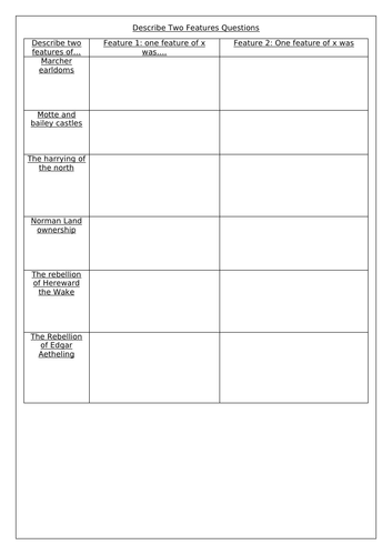 GCSE Anglo Saxon Revision Bundle | Teaching Resources