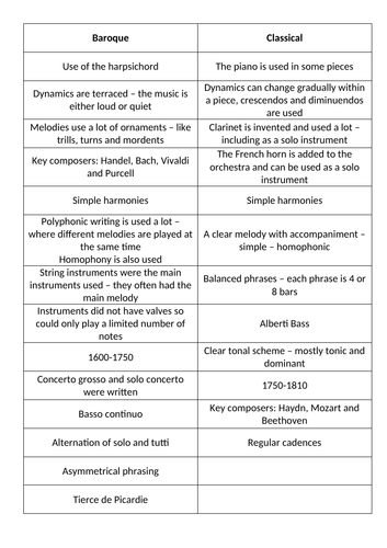 Baroque and Classical Period Card Sort for A Level Music | Teaching ...