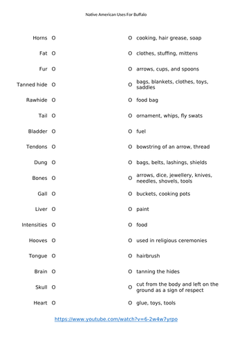 Native American Uses of Bison | Teaching Resources