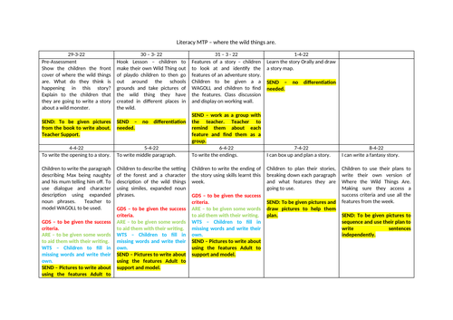 Where the wild things are unit of work | Teaching Resources