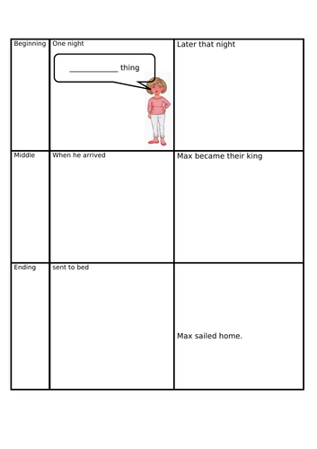 Where the wild things are unit of work | Teaching Resources