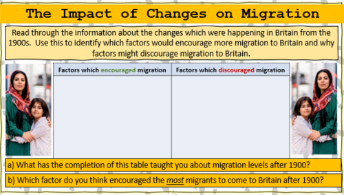 GCSE Migrants in Britain - Modern Changes in Society - GCSE History ...