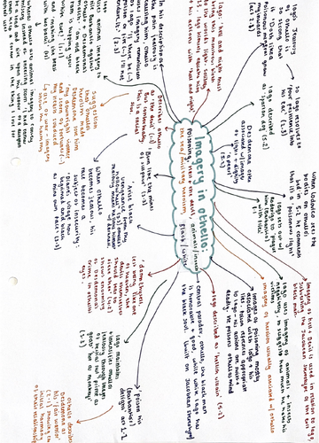 Imagery in Othello | Teaching Resources