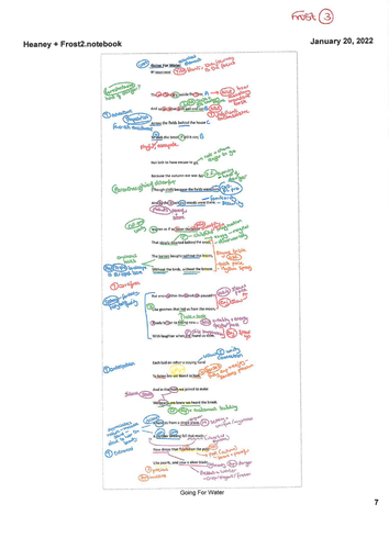 CCEA GCE Heaney and Frost AS Poetry AS 1 | Teaching Resources