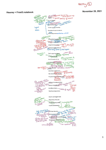 CCEA GCE Heaney and Frost AS Poetry AS 1 | Teaching Resources