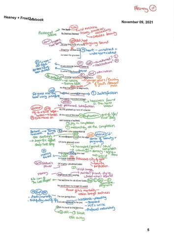 CCEA GCE Heaney and Frost AS Poetry AS 1 | Teaching Resources