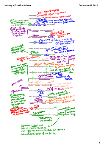 CCEA GCE Heaney and Frost AS Poetry AS 1 | Teaching Resources