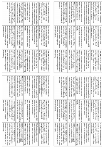 Geography KS3: River processes, river landscapes and flooding in the UK ...