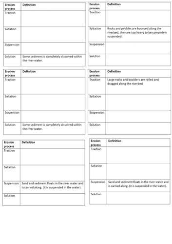 Geography KS3: River processes, river landscapes and flooding in the UK ...
